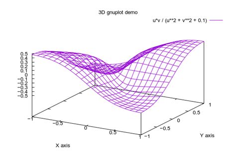 Gnuplot Demo Script Surface1dem Gnuplot Demo Script Surface1dem
