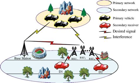 Figure 3 From Cognitive Radio Assisted Noma Broadcasting For 5g