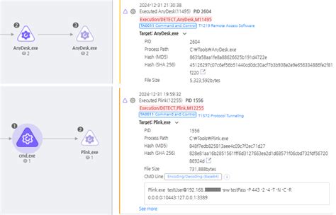 play ransomware attack cases detected by ahnlab edr asec