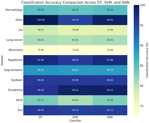 Enhanced Feature Selection Via Hierarchical Concept Modeling