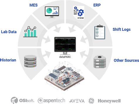 Yokogawa Exaquantum Alternative For Effective Data Management