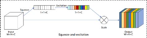 Figure 5 From Wind Turbine Power Curve Abnormal Feature Detection Algorithm Based On Improved