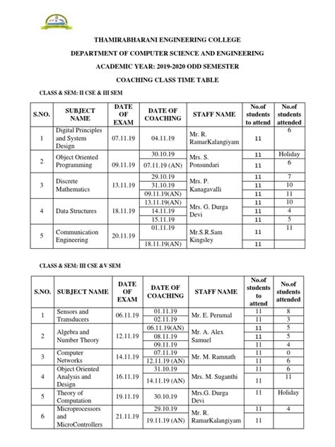 Class And Sem Ii Cse And Iii Sem Pdf Science Areas Of Computer Science