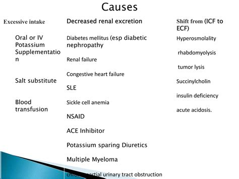 Hyperkalemia And Its Management Pptx Hyperkalemia And Its Management Pptx