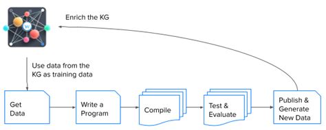 meeting dspy seo programming framework wordlift blog