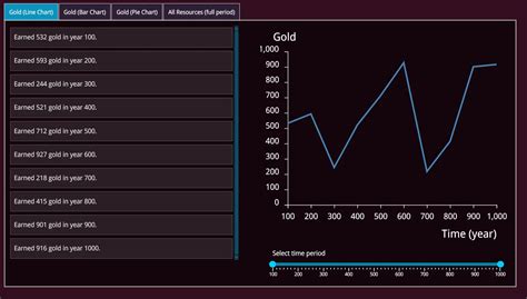 Coherent Labs Charts In Game Ui