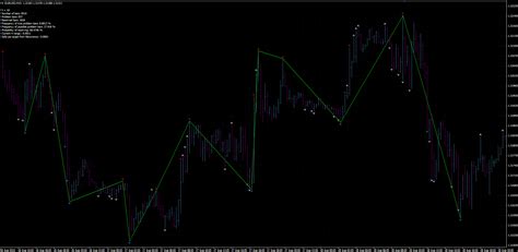 Updated Stats On Basic Movement Wave Modeling 20 Lgtrades