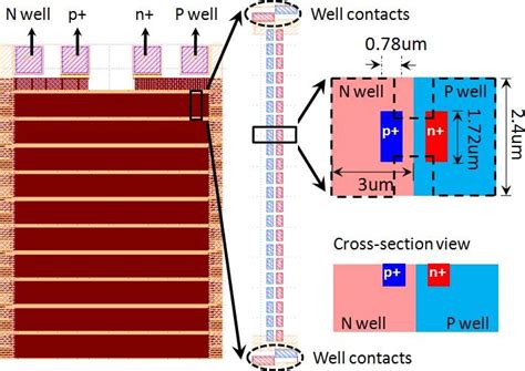 Test Structure With A Large Number Of The Test Arrays Each Array