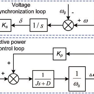 Power Frequency Control Loop Of VSG Download Scientific Diagram