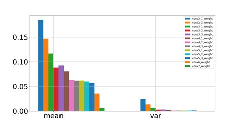 Dssd：deconvolutional Single Shot Detector 解析与实践 知乎