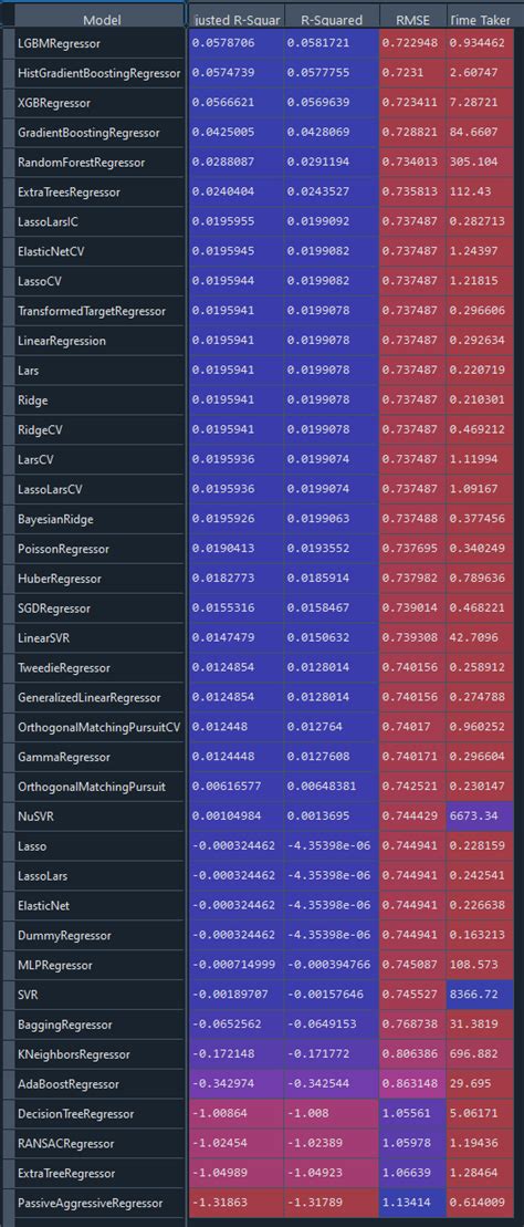 github austincaudill 2021 30 days of ml challenge my final