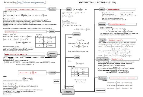 Konsep Integral Menurut Jenis Soal Aljabar Trigonometri Campuran