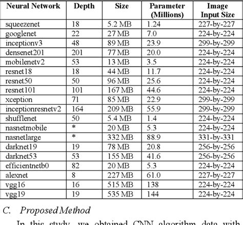 table ii from alexnet architecture based convolution neural network for