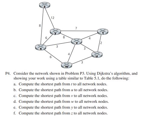 Solved P4 Consider The Network Shown In Problem P3 Using