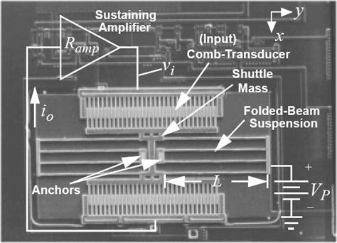 Sem Of The 16 5 Khz Comb Drive Microresonator Based Cmos Oscillator Download Scientific Diagram