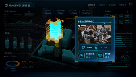 数据可视化案例七智慧医院数据可视化 知乎