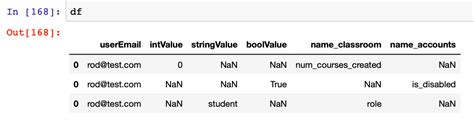 Python How To Convert Json Array List With Multiple Possible Values