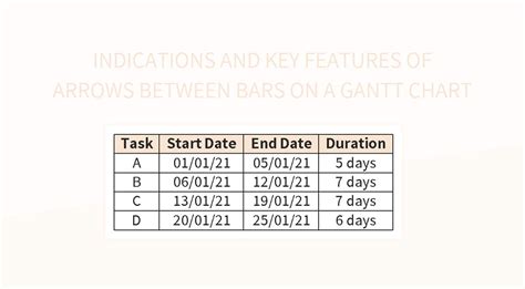 Free Task Relationship Templates For Google Sheets And Microsoft Excel Slidesdocs