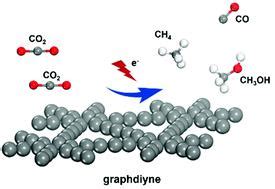 Electrochemical CO2 reduction on graphdiyne: a DFT study,Green ...