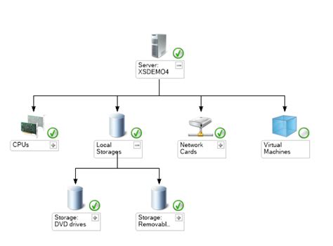 cross platform monitoring system center operations manager
