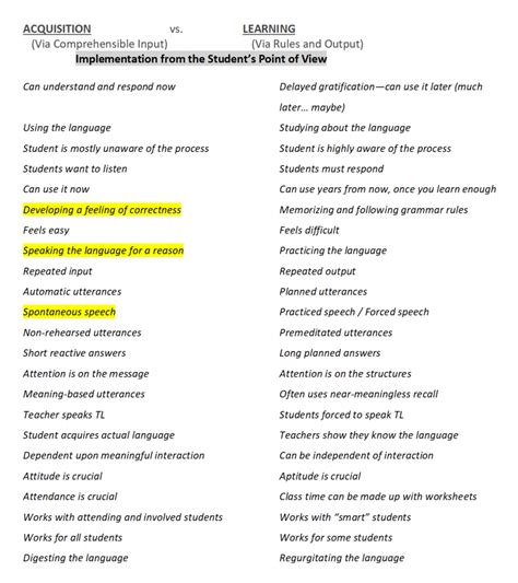 Acquisition Learning Krashens Hypotheses Series 3 Of 9 Bryce Hedstrom Comprehensible