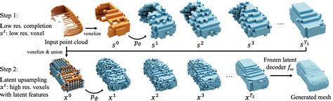 Overview Of The Proposed Approach