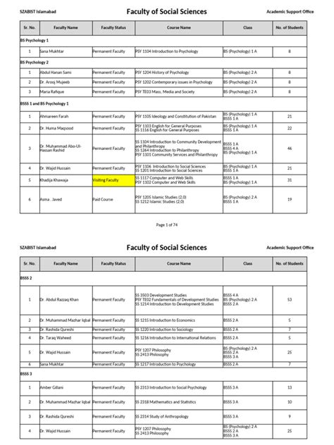Program Wise And Course Wise Strength Pdf