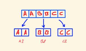 String Compression In Python Coderz Py