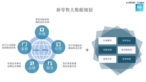小米大数据和新零售 先导研报 专业实时研报分享，行业研究报告下载，券商研报