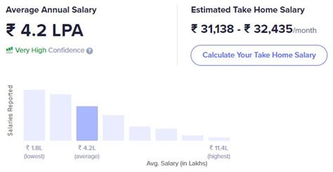 Data Analyst Salary In India Shiksha Online
