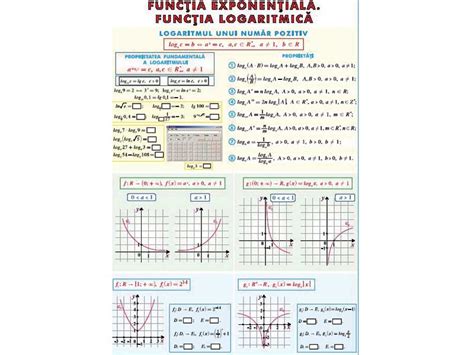 Funcţia Exponenţiala Funcţia Logaritmica Integrala Definita Verso