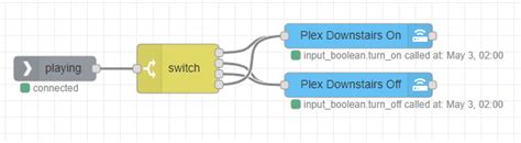 plex debug message over and over · issue 3 · scraton node red contrib