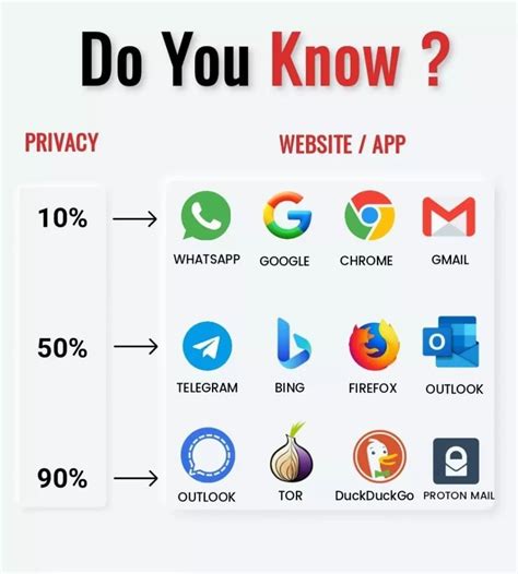 Abdulsalam Aajiz On Linkedin What Is Your Security Level
