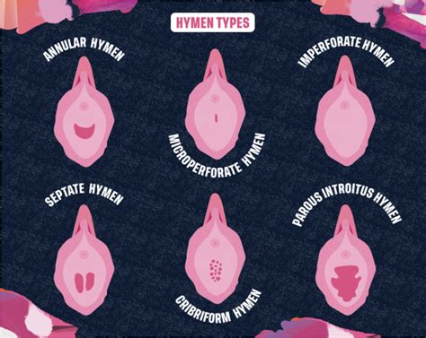 Most Of My Clients Dont Know About Their Hymen — The Rooted Institute