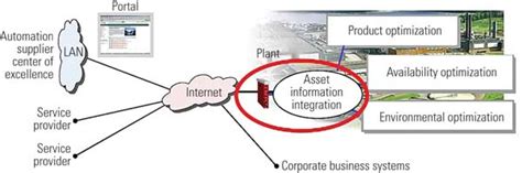 Power Plant Automation Where We Are And Where Were Headed