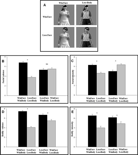 A Examples Of Experimental Stimuli B The Valence Of Facial Download Scientific Diagram