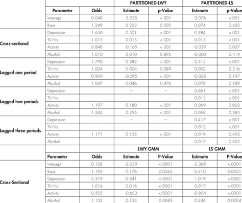 Time Dependent Covariate Models Download Scientific Diagram