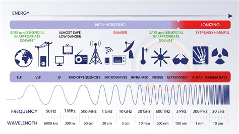 Are Wireless Devices Bad For Your Health Pinpoint Inc