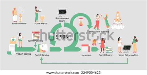 Scrum Framework Scheme Illustrationdaily Srum Meeting Stock Vector Royalty Free
