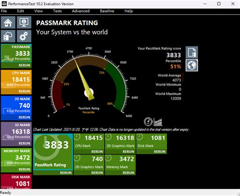 Passmark Performancetest（效能測試軟體） Mobile01
