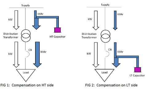 Electrical Notes Benefits Of Using Lt Capacitors Over Ht Capacitors