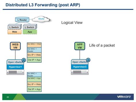Vmworld 2013 Advanced Vmware Nsx Architecture Ppt