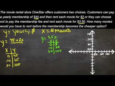 Applications Of Linear Systems An Explanation Of The Concept Video Algebra CK 12 Foundation