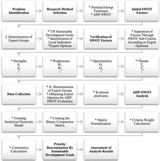 Data Collection And Implementation Framework Of This Study Download Scientific Diagram