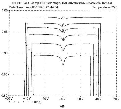 Distortion In Power Amplifiers Part IV The Power Amplifier Stages EE Times