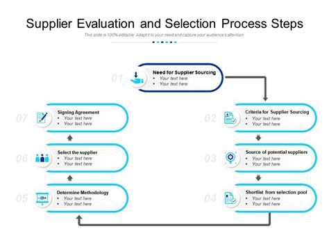Supplier Evaluation And Selection Process Steps Powerpoint Templates