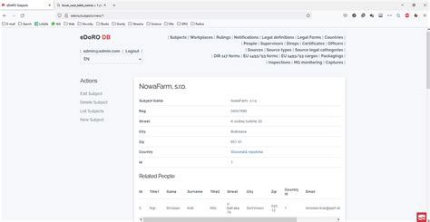 Sqlstate 42s22 Column Not Found 1054 Unknown Column Peopleid In On Clause Cake
