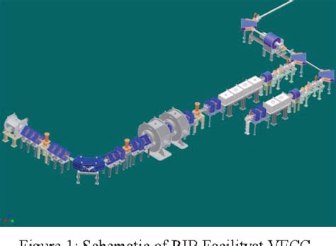 table 1 from simulation analysis of analog iq based llrf control of rf