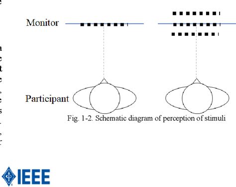 Figure 1 1 From Numerosity Adaptation Effect With Three Surface Stimuli