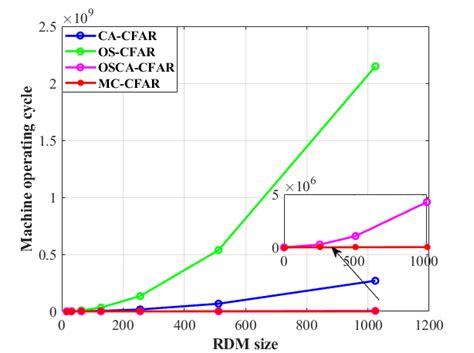 The Relationship Between The Time Complexity Of The Algorithm And The Download Scientific